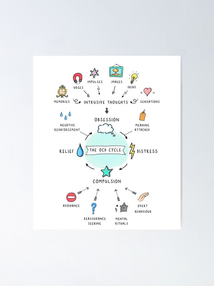 "The OCD Cycle" Poster for Sale by Ocddoodles | Redbubble