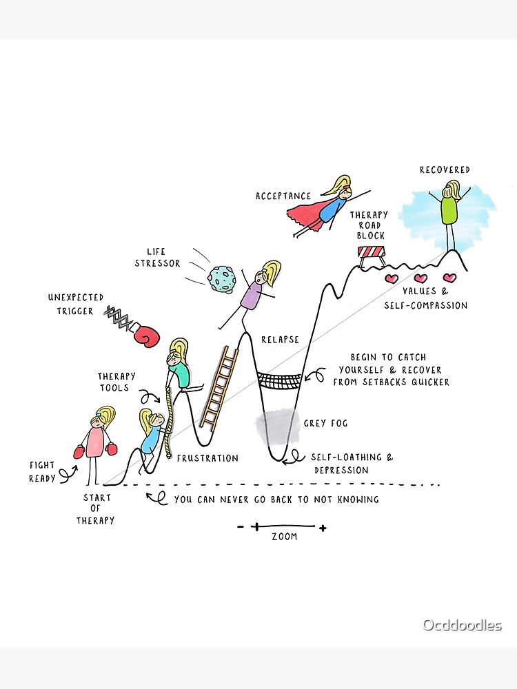 "Progress Isn't Linear " Poster for Sale by Ocddoodles | Redbubble