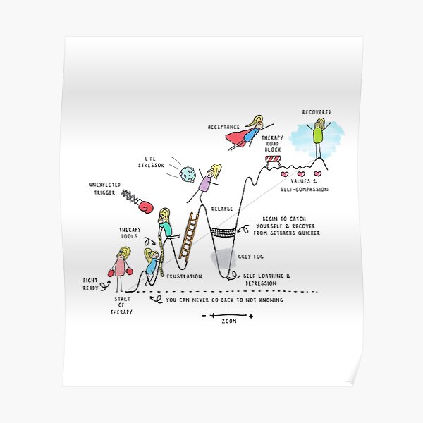 "Progress Isn't Linear " Poster for Sale by Ocddoodles | Redbubble