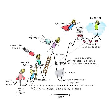 "Progress Isn't Linear " Poster for Sale by Ocddoodles | Redbubble