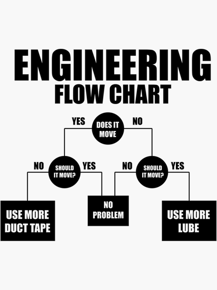 "Engineering flow chart, funny engineer graduation gift" Sticker for ...