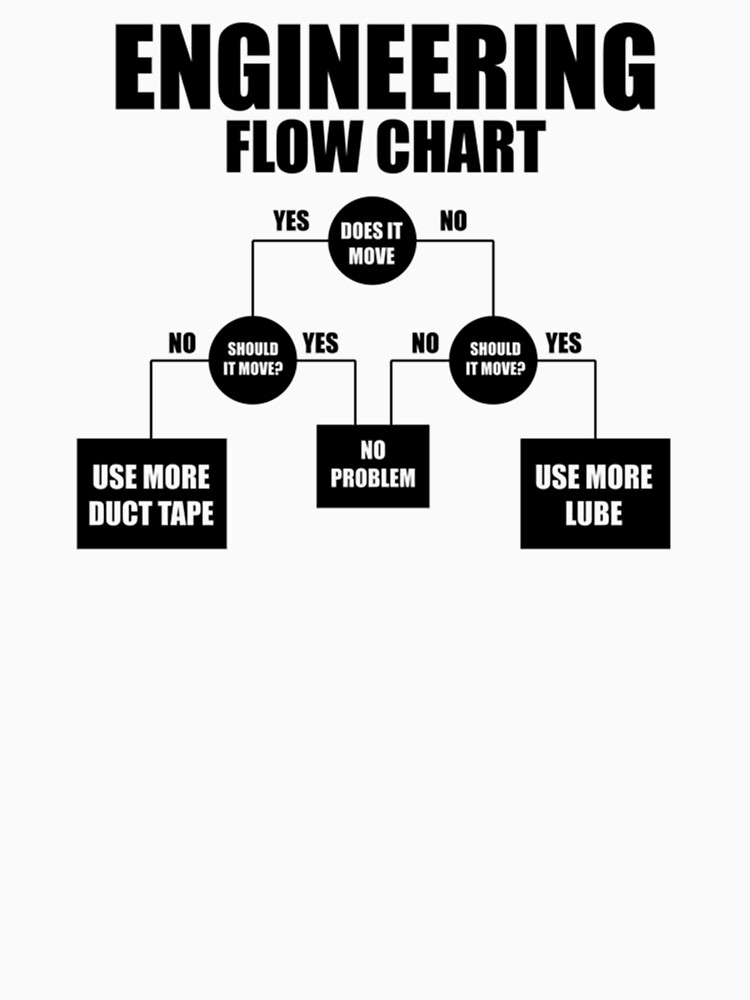 "Engineering flow chart, funny engineer graduation gift" T-shirt for ...