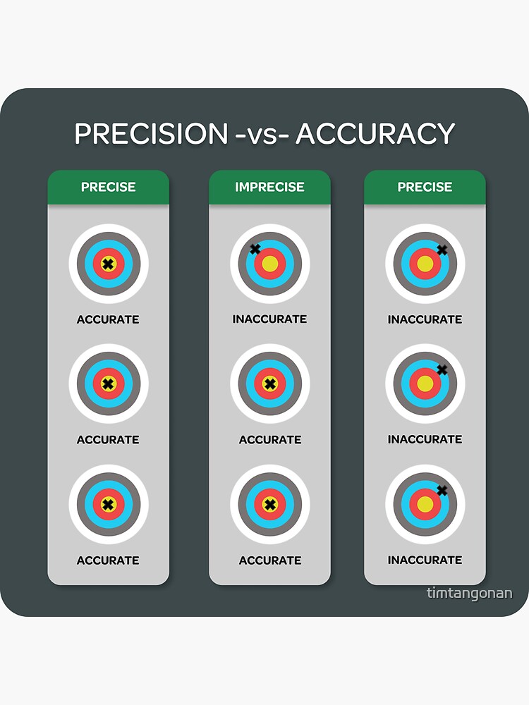 "Precision vs Accuracy" Sticker for Sale by timtangonan | Redbubble