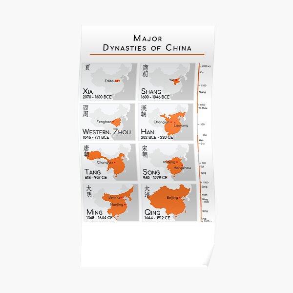 "Major Dynasties of China" Poster for Sale by WisdomOfClouds | Redbubble