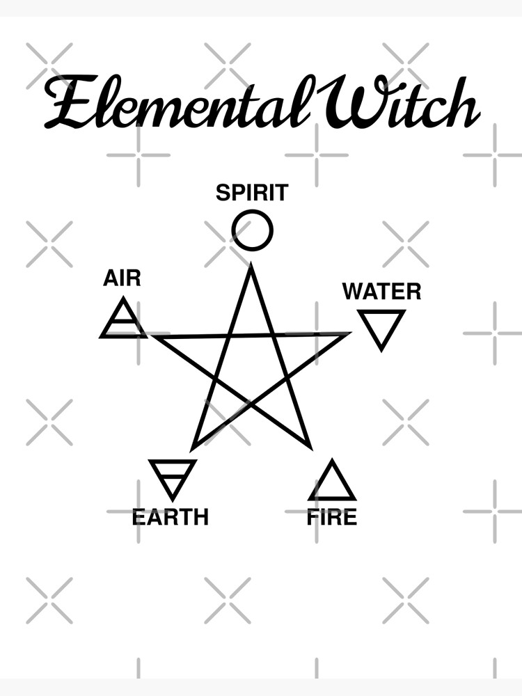 Home Décor Set of 4 Classical Elements Wall Art Hangings Earth Air Fire ...