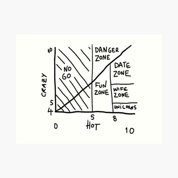 "Crazy / Hot Chart" Art Print for Sale by Retro-Freak | Redbubble