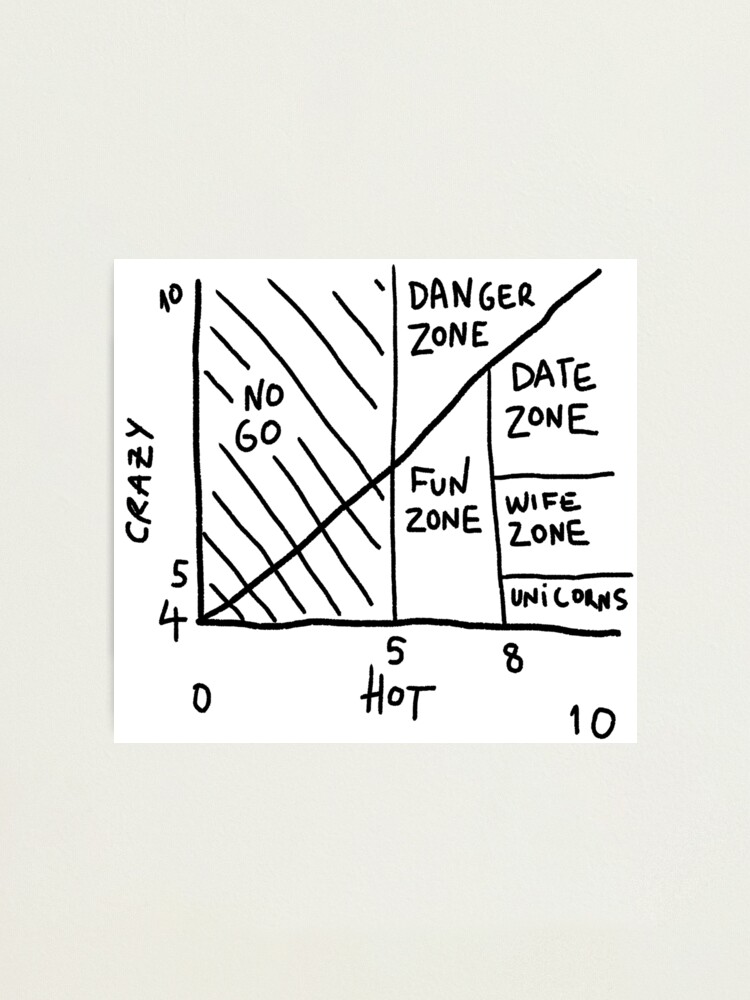 "Crazy / Hot Chart" Photographic Print for Sale by Retro-Freak | Redbubble