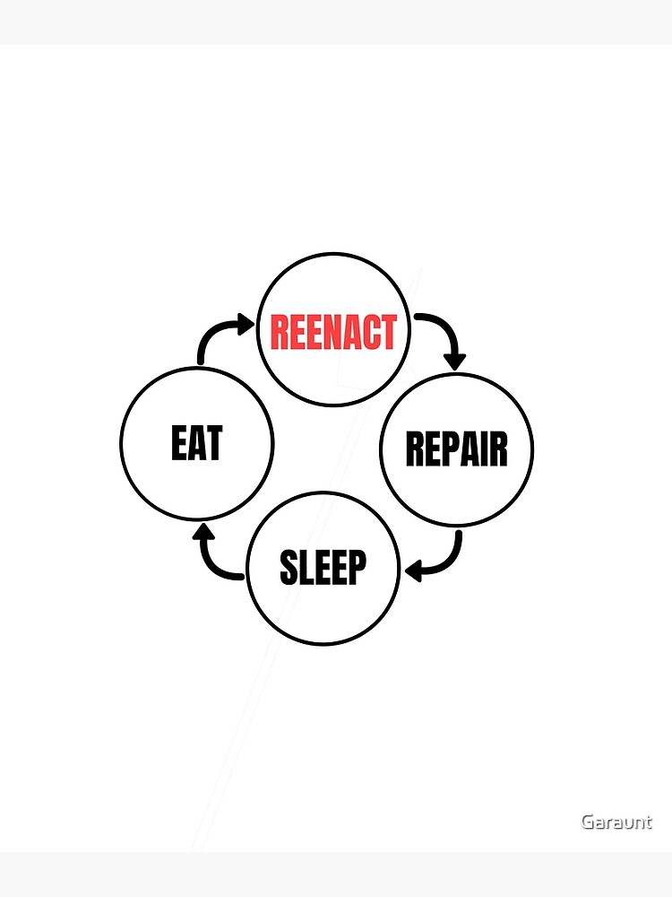 "Reenact Repair Eat Sleep - Medieval reenactor nerd geek" Poster for ...