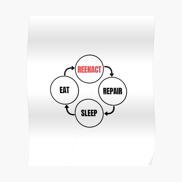 "Reenact Repair Eat Sleep - Medieval reenactor nerd geek" Poster for ...