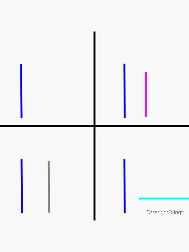 "Is This Loss?" Sticker for Sale by StrangerBlings | Redbubble