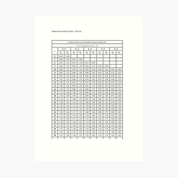 "DW Statistics Distribution Table" Art Print by FhaL | Redbubble