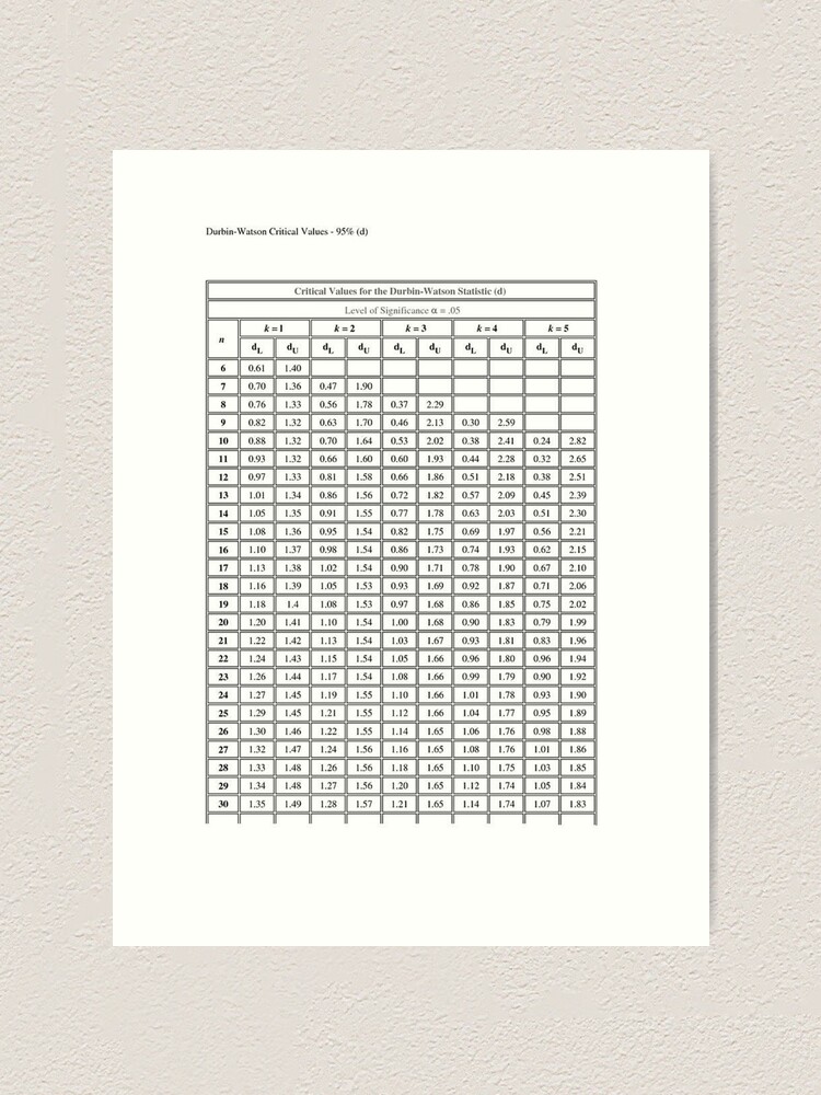 "DW Statistics Distribution Table" Art Print by FhaL | Redbubble