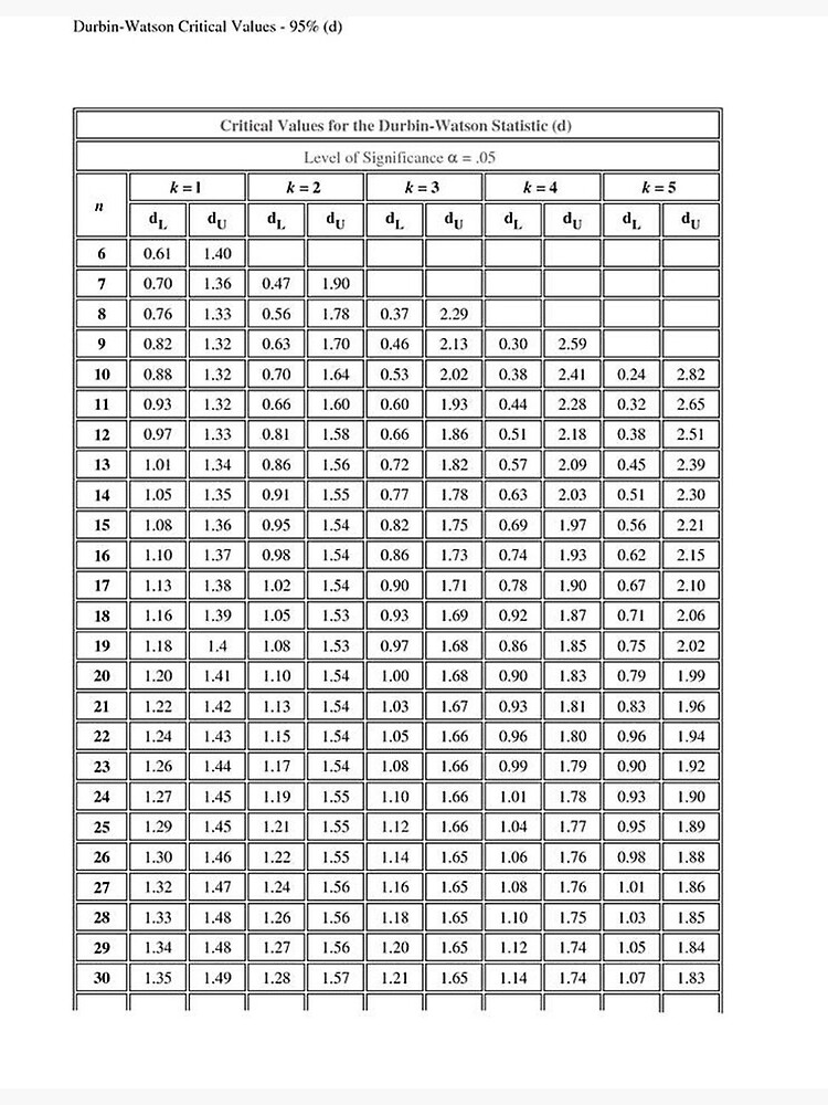 "DW Statistics Distribution Table" Art Print by FhaL | Redbubble