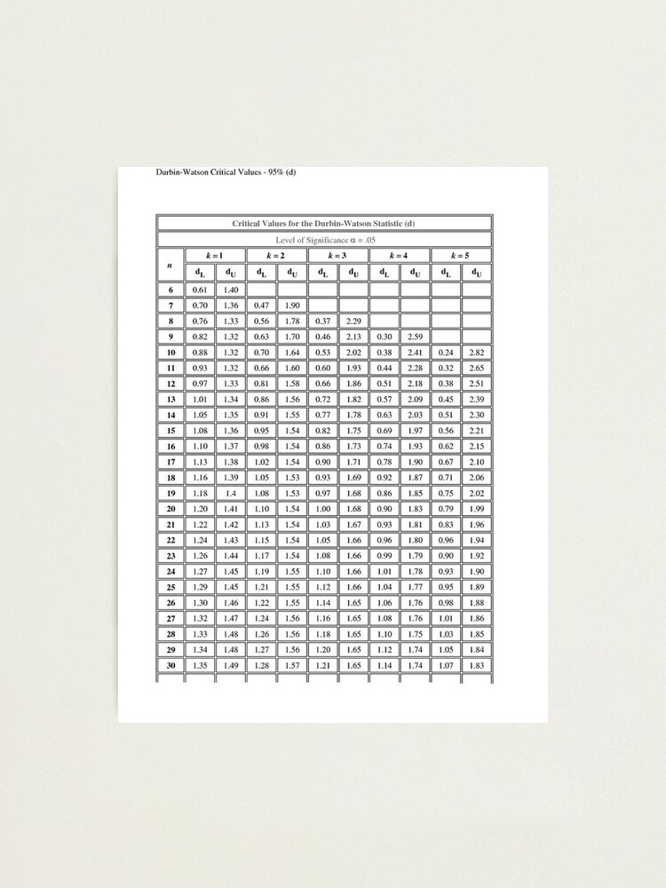 "DW Statistics Distribution Table" Photographic Print by FhaL | Redbubble
