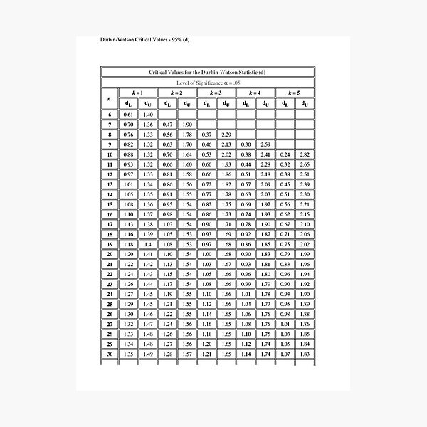 "DW Statistics Distribution Table" Photographic Print by FhaL | Redbubble