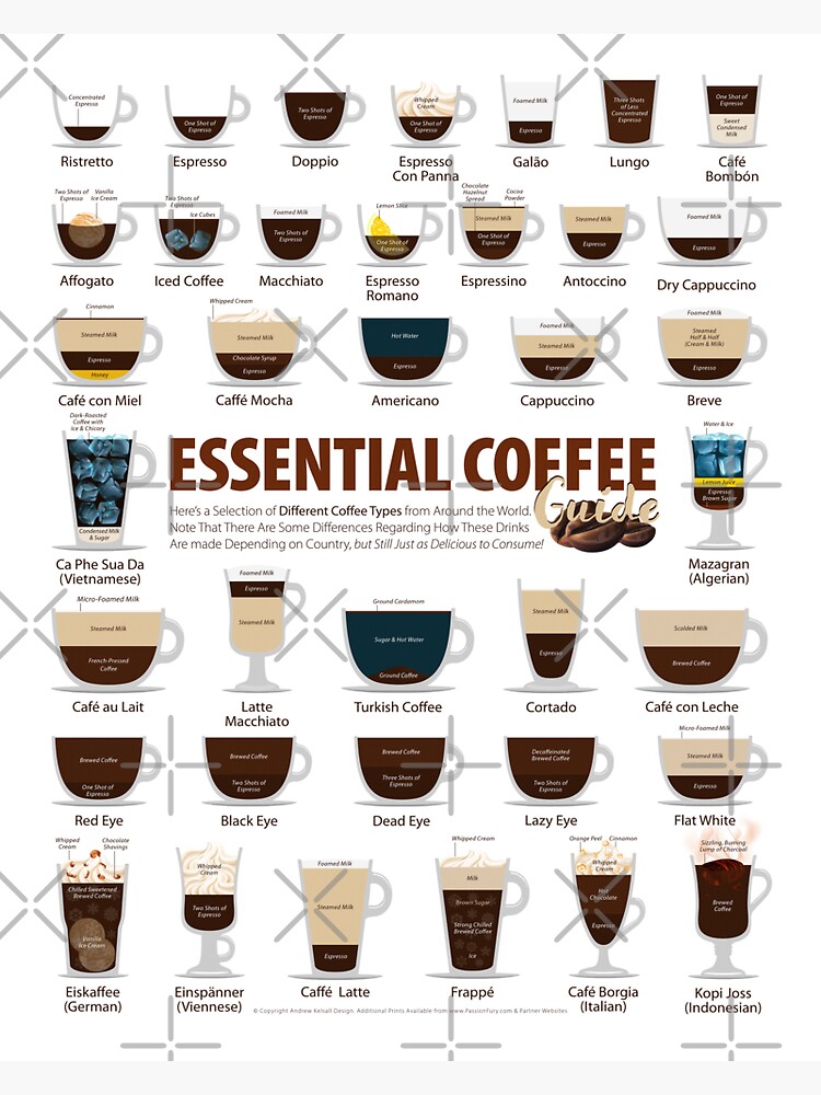 "Coffee Types Chart Rustic Vintage Design - Condensed Version" Sticker ...