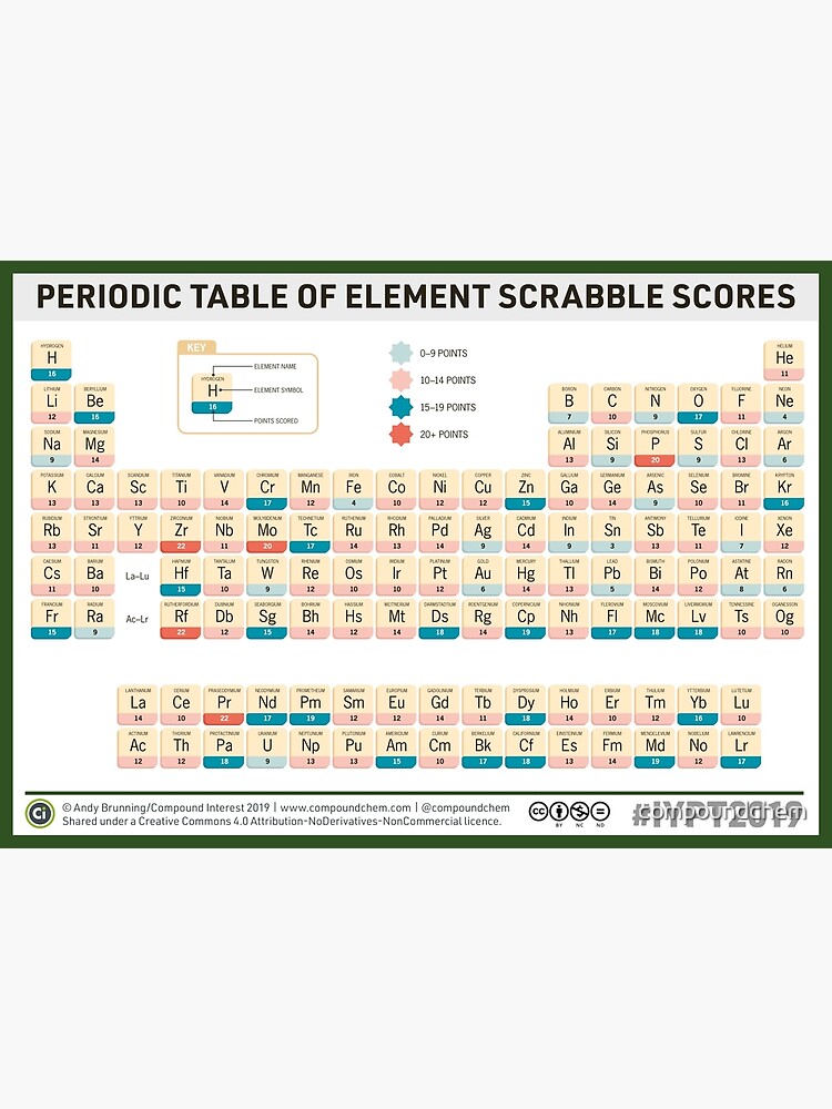 The periodic table of element Scrabble scores Premium Matte Vertical ...