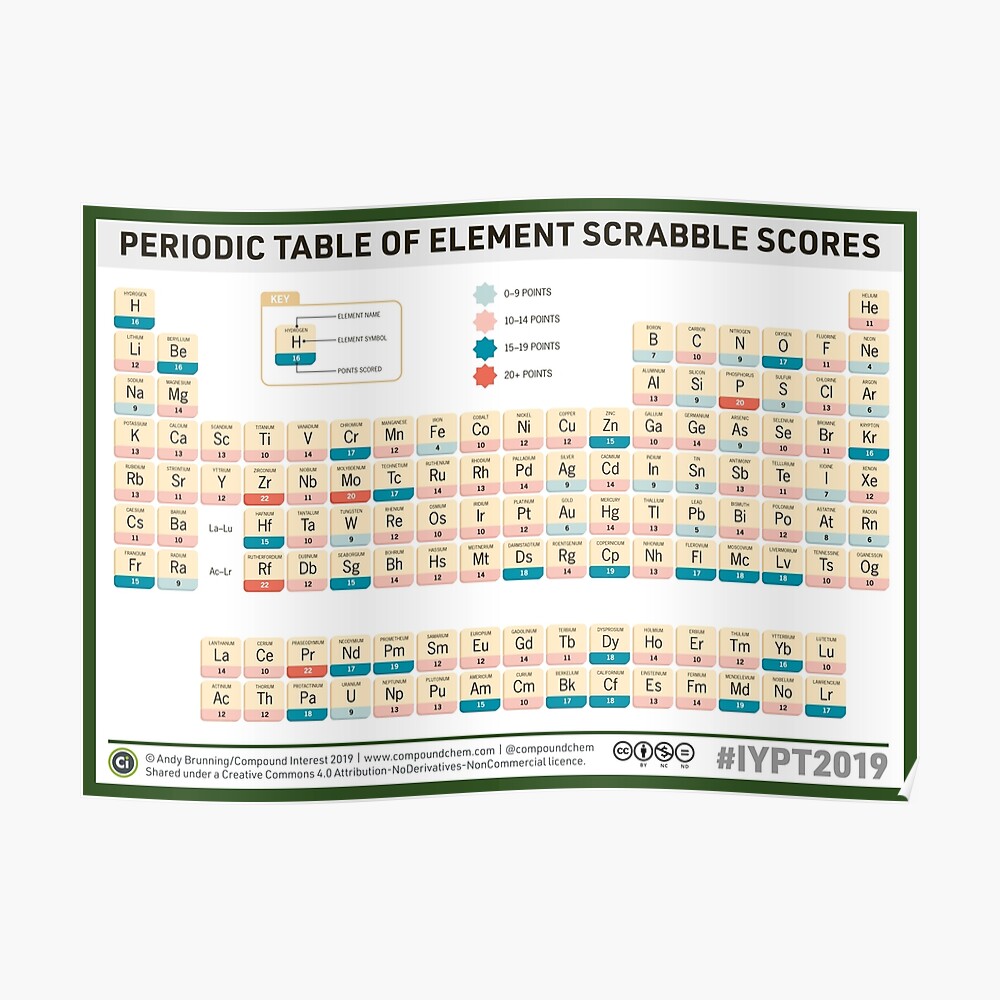 Are Chemical Symbols Allowed In Scrabble? Quora, 43% OFF