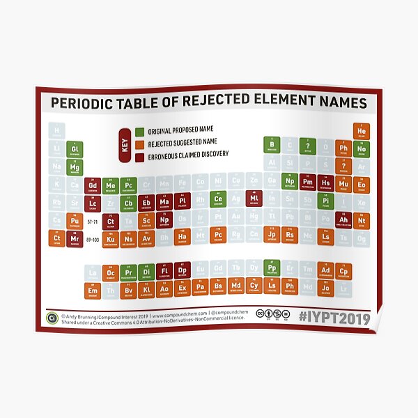 "The periodic table of rejected element names" Poster for Sale by ...