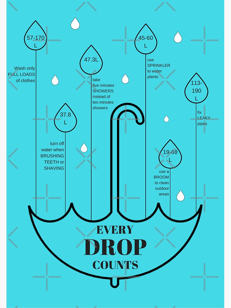 "every drop counts, environmental education, global warming, water ...