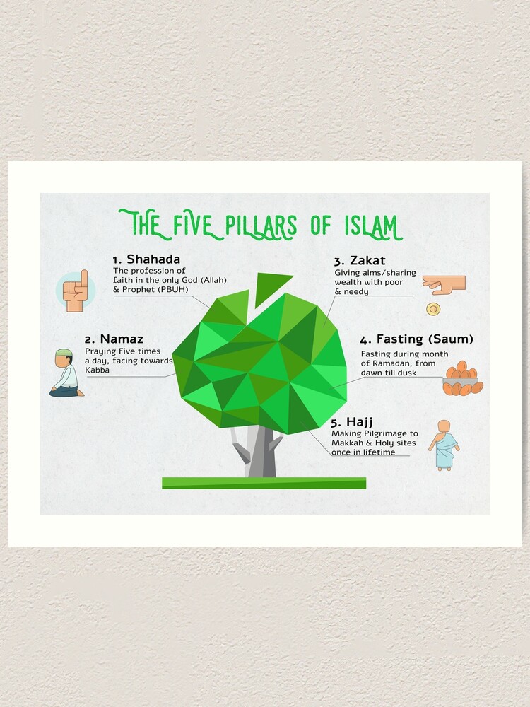 "Five Pillars of Islam | Shahadah | Nemaz | Hajj | Zakat | Saum Fasting ...