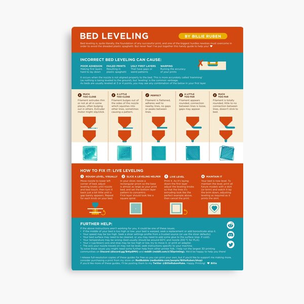 "3D Printing Bed Leveling Guide" Canvas Print for Sale by BillieRuben ...