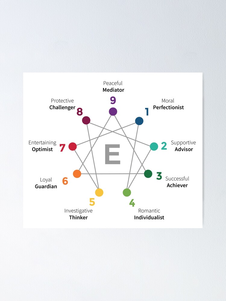 "Enneagram of Personality " Poster for Sale by PiscesVibes | Redbubble
