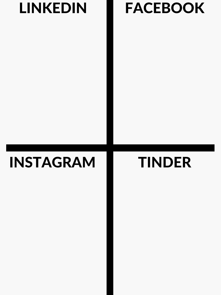 "Linkedin Facebook Instagram Tinder meme template" Sticker by FLY429 ...