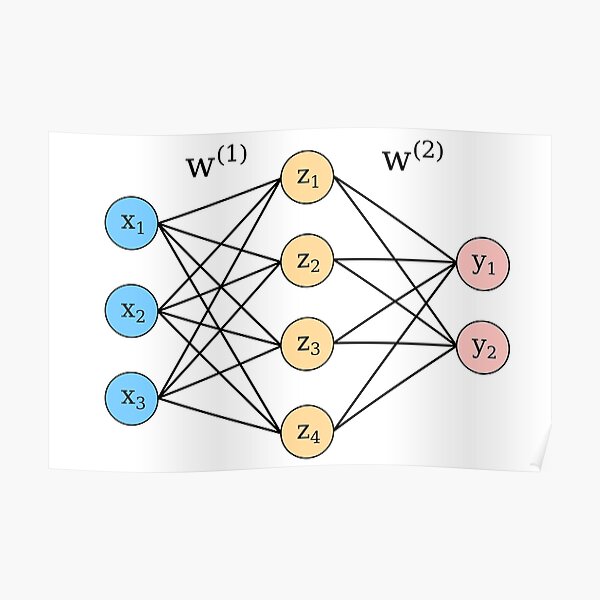 Artificial Neural Network Posters | Redbubble