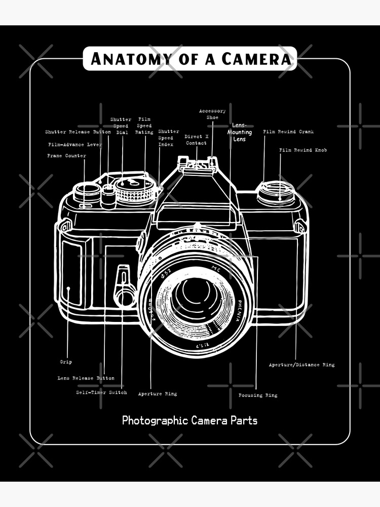 "Anatomy of a camera" Poster for Sale by infleims | Redbubble