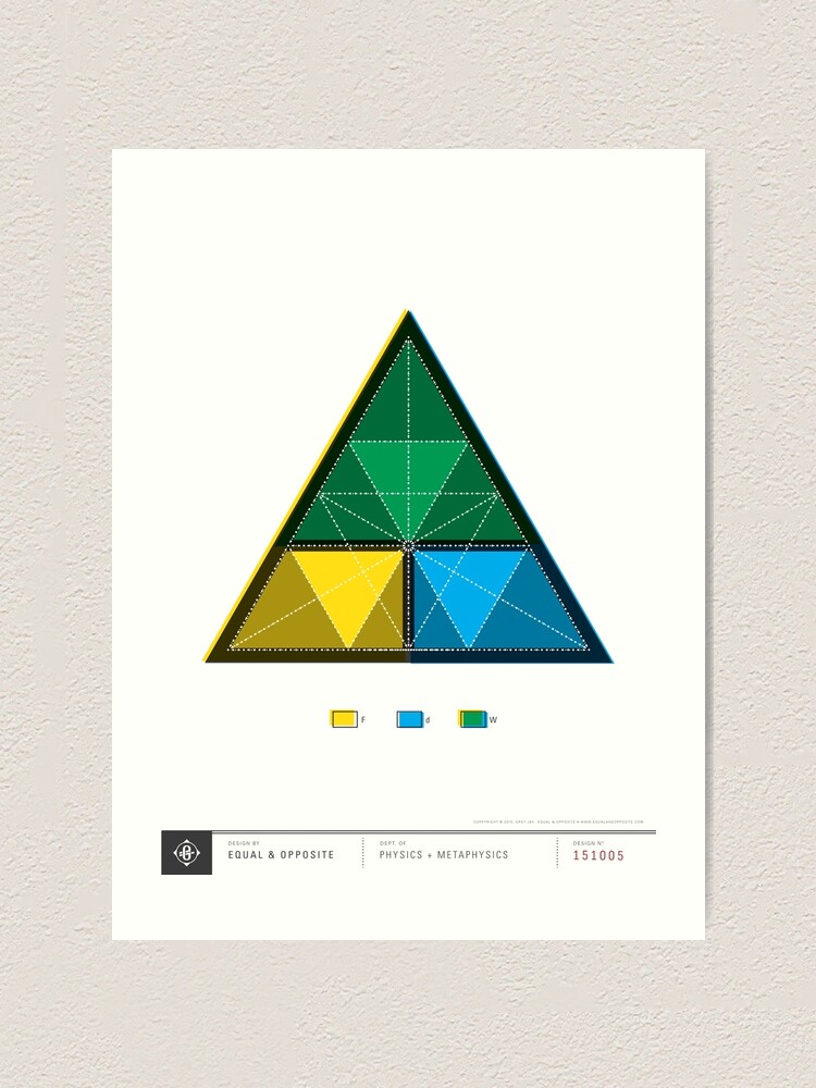 "Work equals Force times distance Tetractys Triangle" Art Print by ...