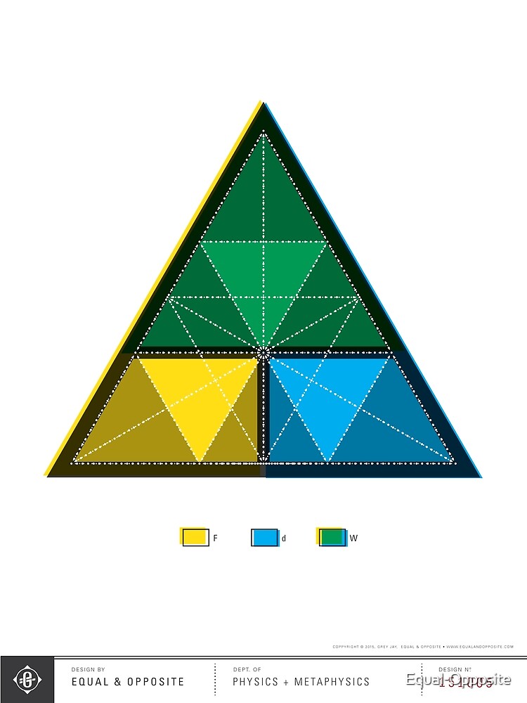"Work equals Force times distance Tetractys Triangle" Canvas Print by ...