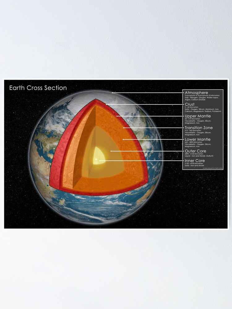 "Earth - Cross Section" Poster by adorman | Redbubble