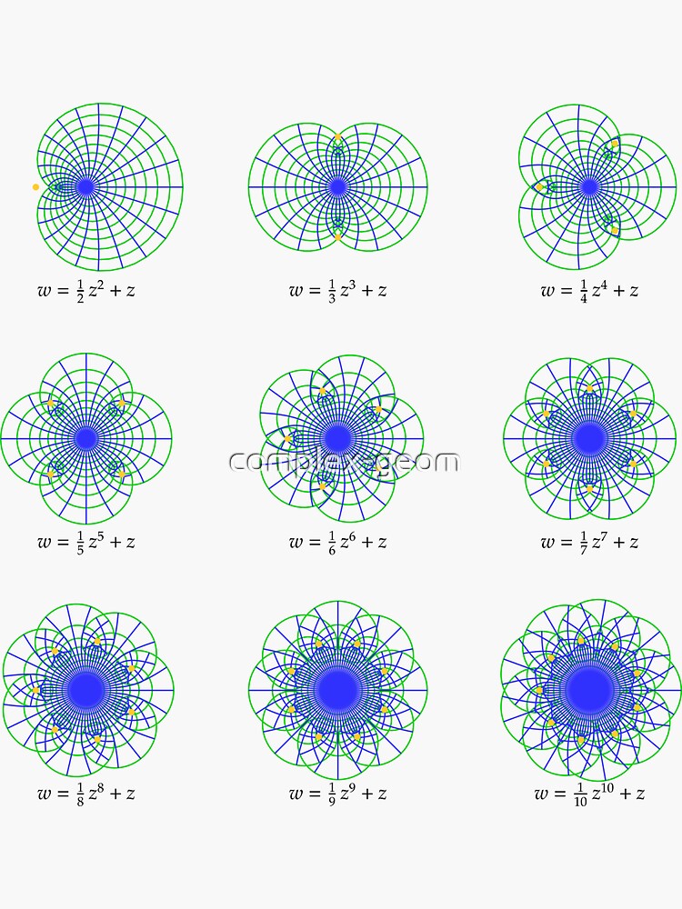 "Complex polynomials" Sticker for Sale by complex-geom | Redbubble