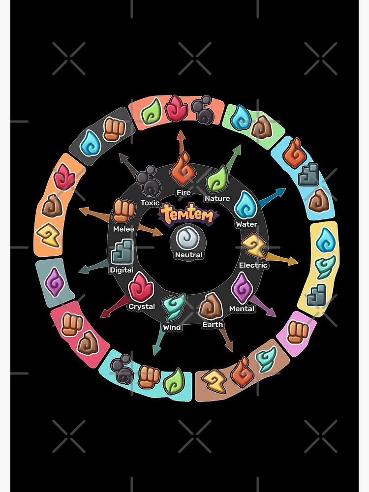 "Temtem Monster Type Chart" Journal for Sale by FloWynn | Redbubble