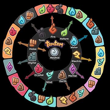 "Temtem Monster Type Chart" Kids T-Shirt for Sale by FloWynn | Redbubble