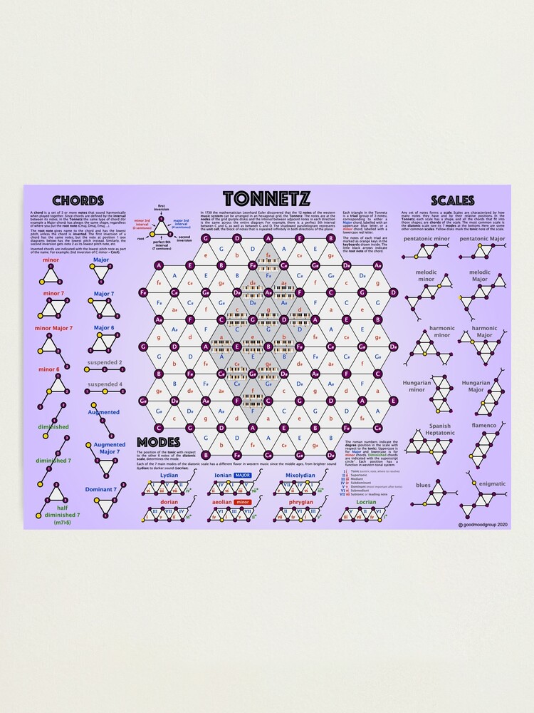 "Tonnetz: a visual representation of chords and scales" Photographic ...