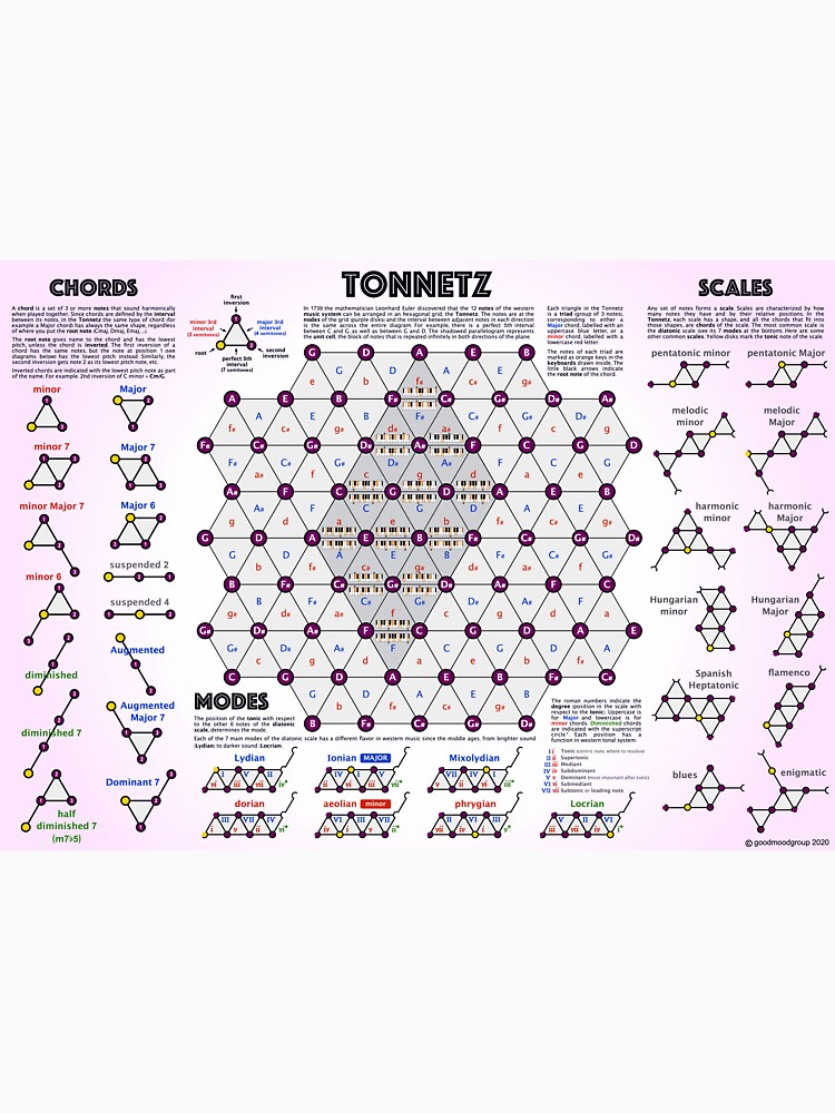 "Tonnetz: a visual representation of chords and scales" T-shirt for ...