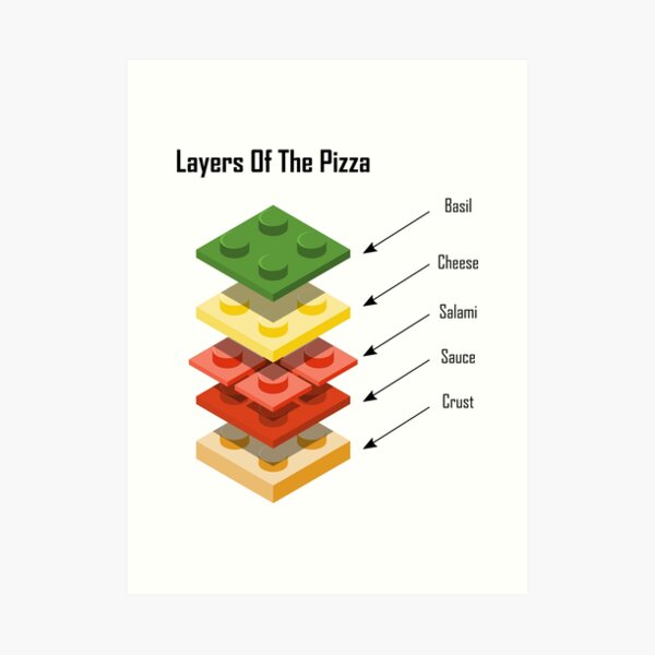 "Layers Of Pizza - Layers Of The Pizza" Art Print by DerNerd | Redbubble