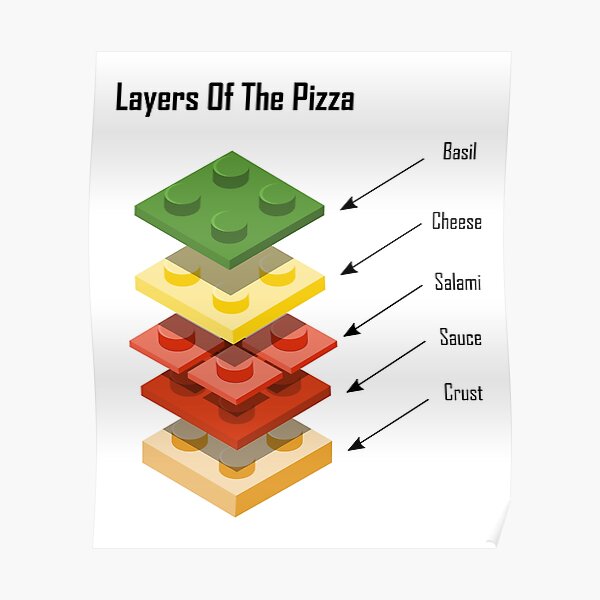 "Layers Of Pizza - Layers Of The Pizza" Poster for Sale by DerNerd ...