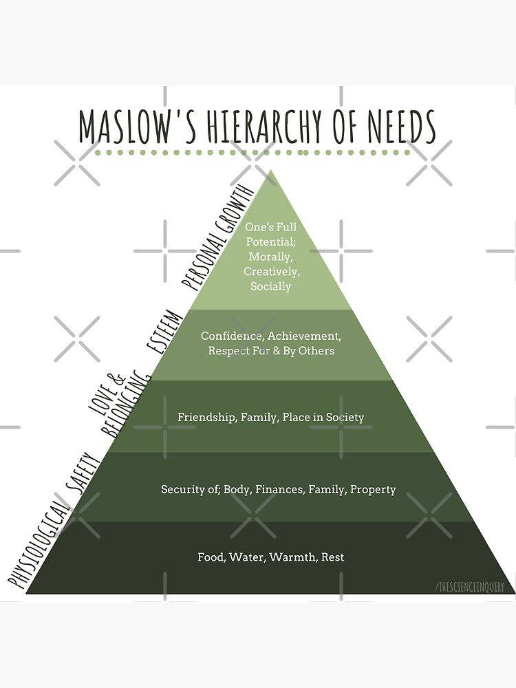 "Maslows Hierarchy of Needs in Green" Sticker for Sale by ...