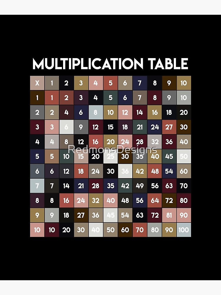 Multiplication Table graphic Premium Matte Vertical Poster sold by Niin ...