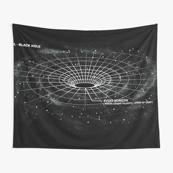 "Infographic - Black Hole" Tapestry for Sale by graffd02 | Redbubble