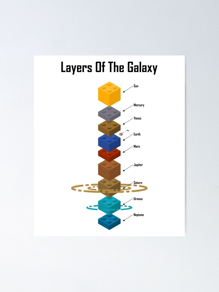 "Layers Of The Galaxy" Poster by DerNerd | Redbubble