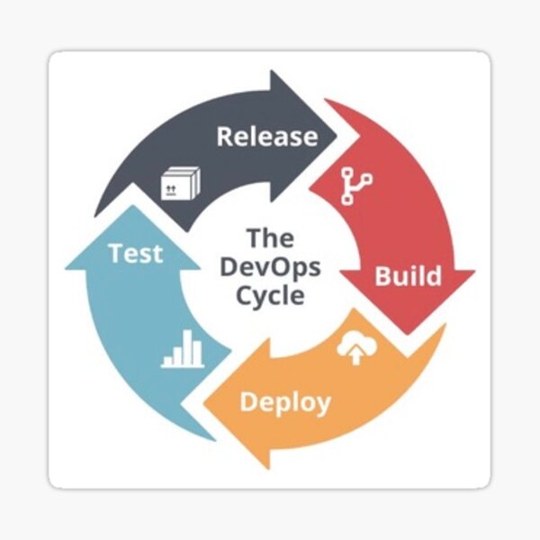 "Devops Cycle" Sticker for Sale by Chellakarthik24 | Redbubble