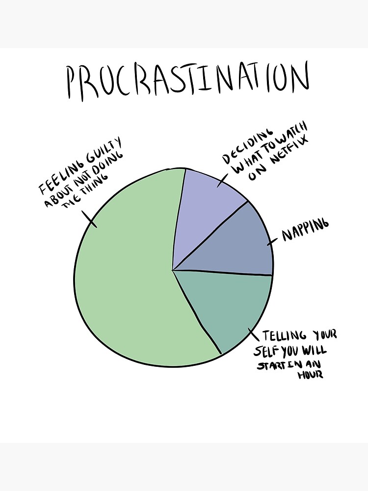 "Procrastination pie chart" Poster for Sale by allasophy | Redbubble