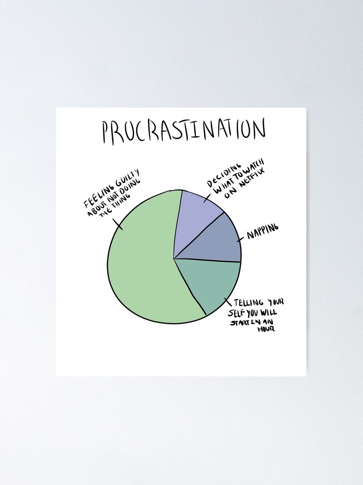 "Procrastination pie chart" Poster for Sale by allasophy | Redbubble