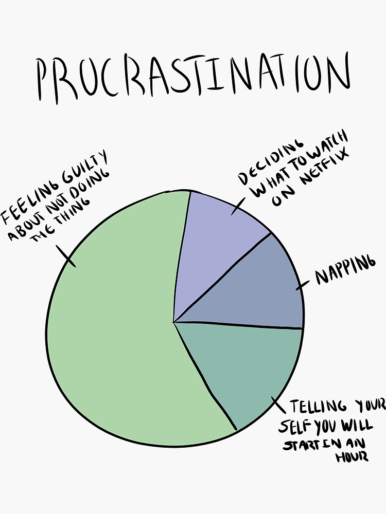 "Procrastination pie chart" Sticker for Sale by allasophy | Redbubble