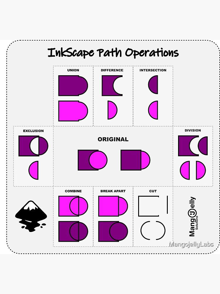 "Inkscape Path Operations Cheat Sheet" Photographic Print by MangojellyLabs | Redbubble