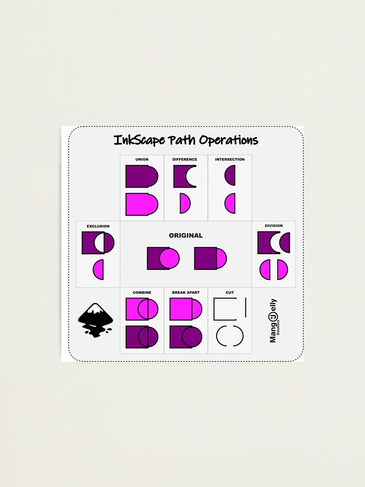 "Inkscape Path Operations Cheat Sheet" Photographic Print by ...